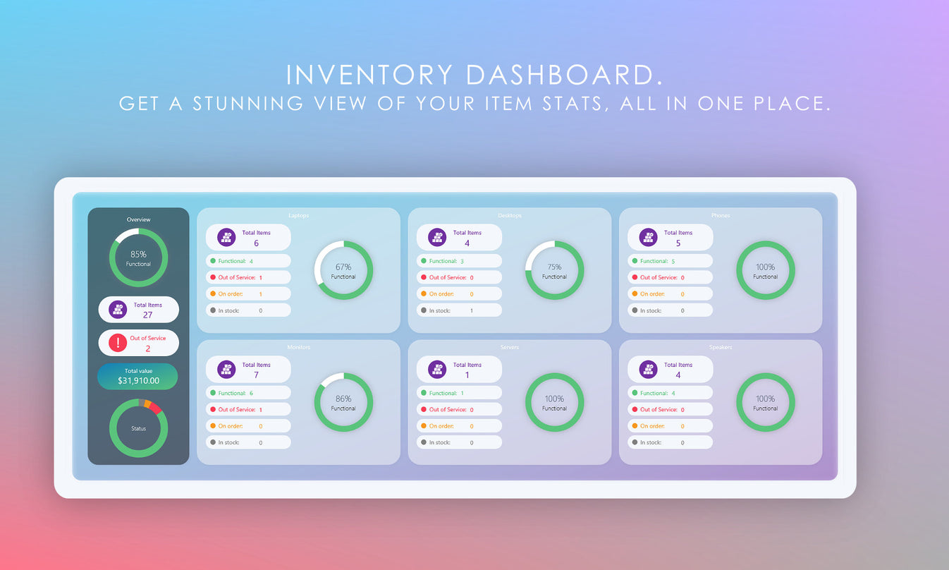 Inventory Tracker Management Dashboard – Bobcat Planners